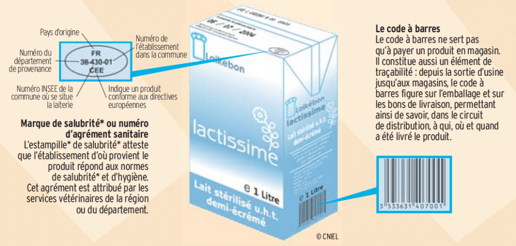 Comment lire l’emballage de vos produits laitiers? - Produits du lait